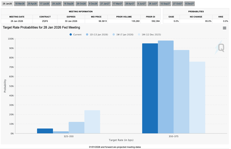Bitcoin price tags $97K despite high producer price inflation, no US ...