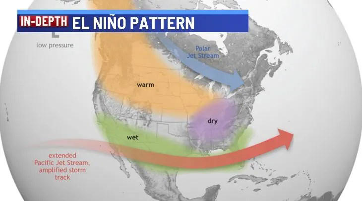 Signs of El Niño as La Niña starts to fade