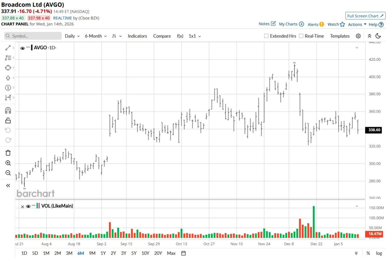 China just banned Broadcom’s cybersecurity solutions. What does that ...