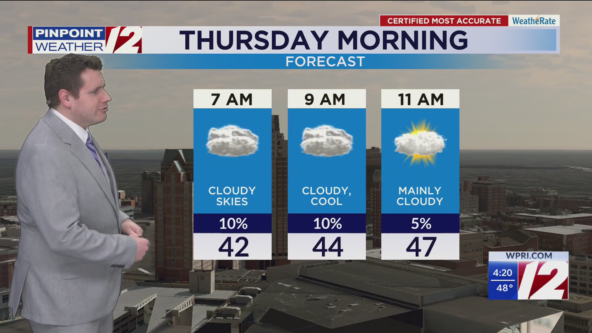 WPRI 12 weather forecast 1/14/26: Colder temps by the end of the week