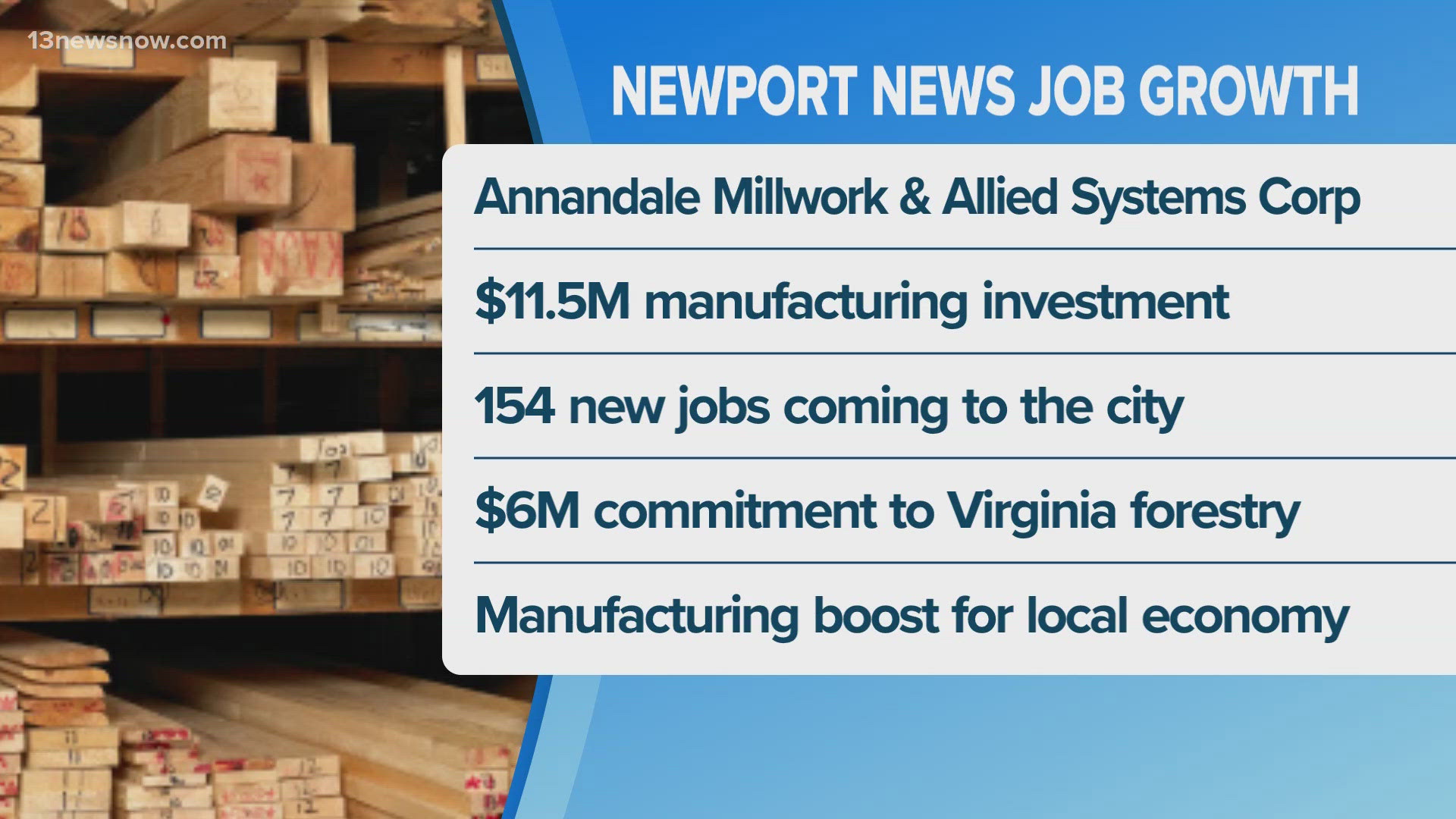 Annandale Millwork to expand in Newport News with $11.5M investment