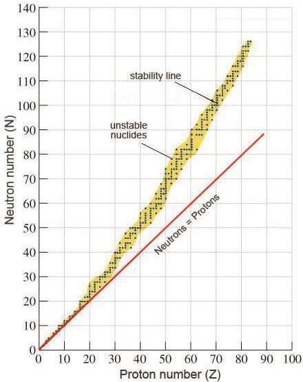 Scientists just found a bizarre atomic glitch where it shouldn’t exist