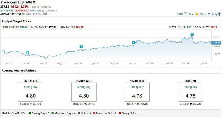China just banned Broadcom’s cybersecurity solutions. What does that ...