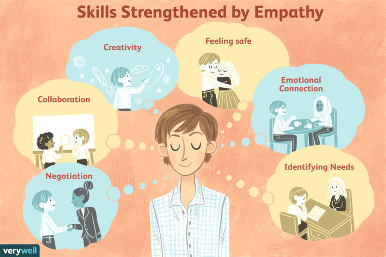 Cognitive empathy vs. emotional empathy