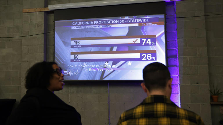 Judges reject GOP challenge to California's new congressional map