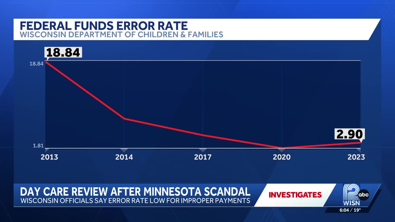 Wisconsin officials distance themselves from childcare fraud ...