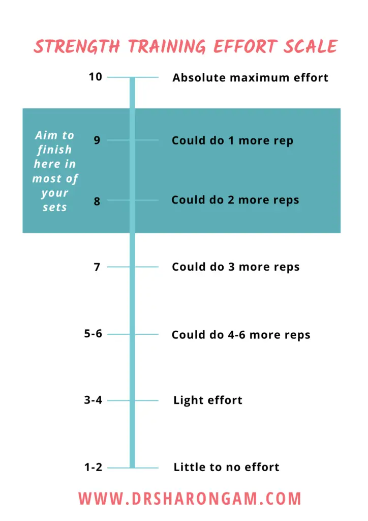Choosing your weights for mental health