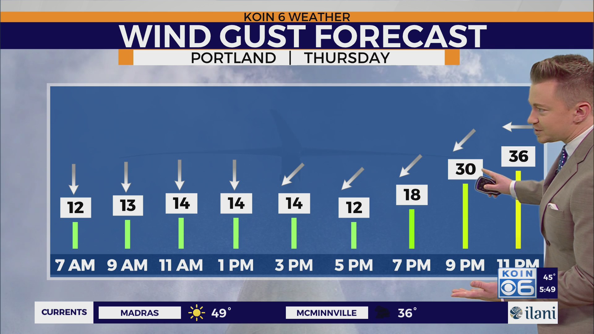 Warmer, windy weather clear fog from Portland Thursday