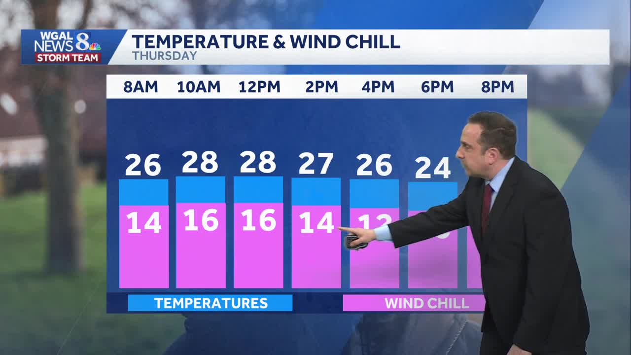 Colder & windy Thursday
