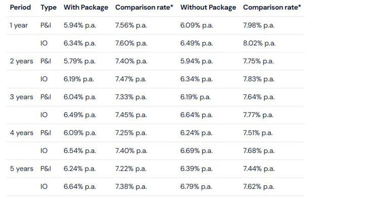 CommBank, Macquarie lift fixed home loan rates
