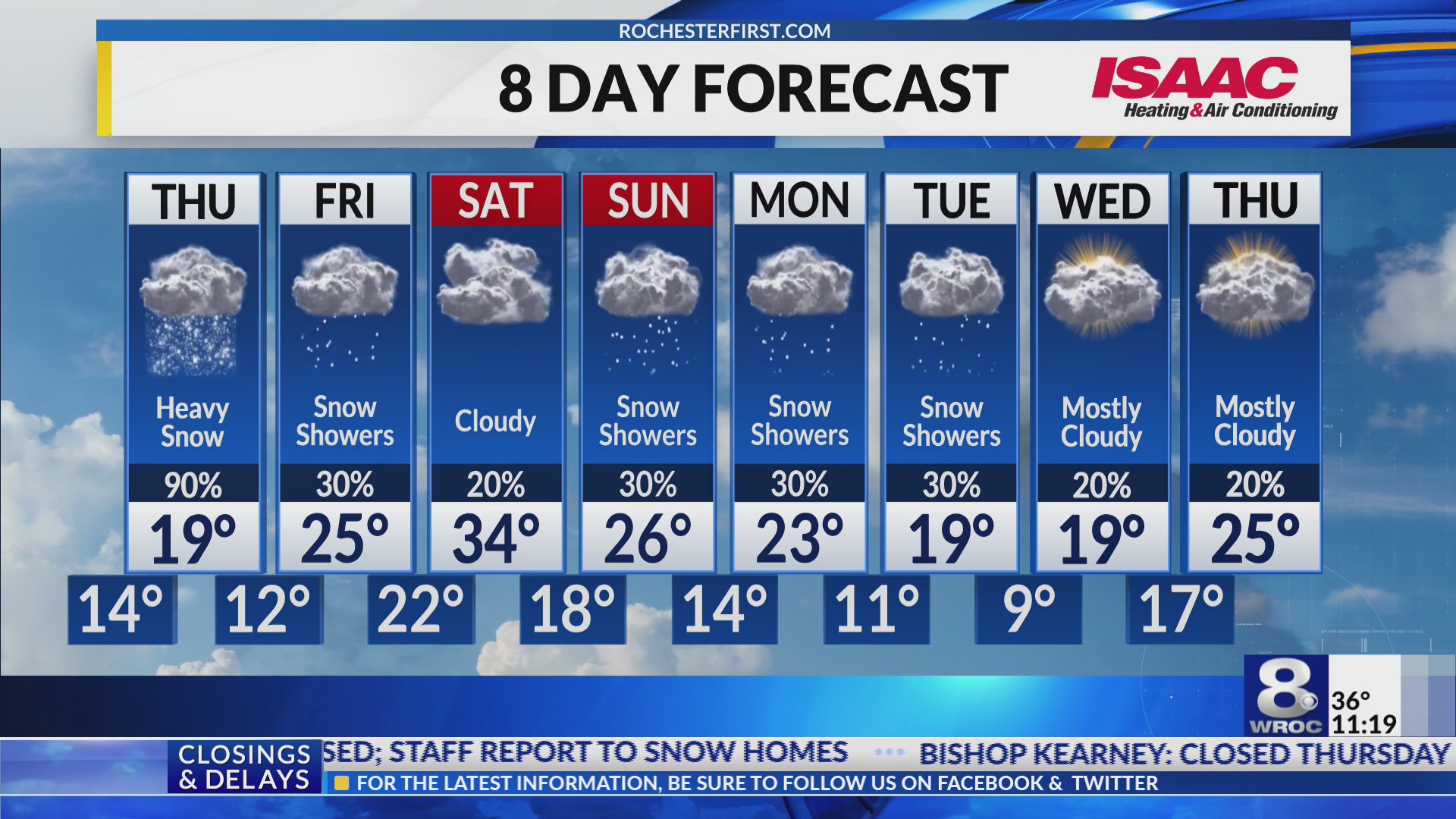 Rochester's Wednesday overnight weather forecast