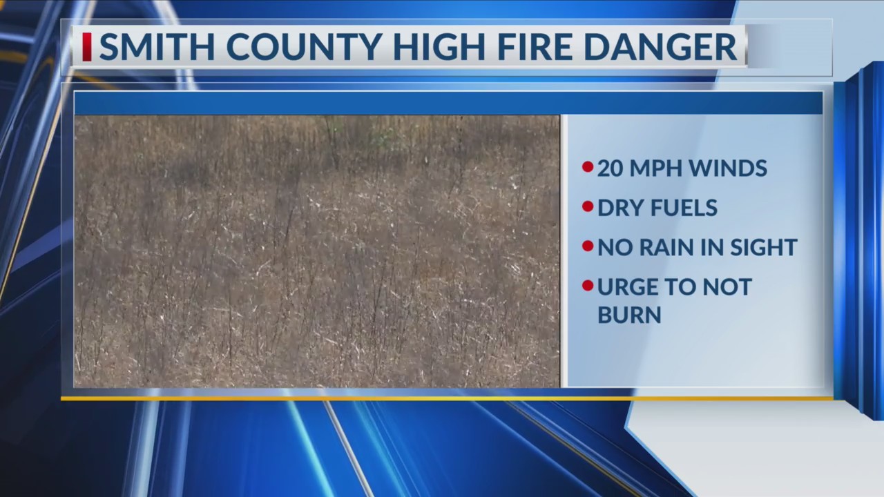 Smith County faces increased fire risk due to wind