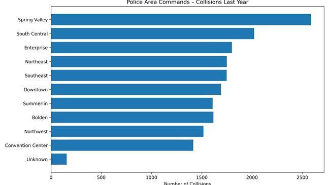 New light and parking improvements in Chinatown aim to reduce accidents ...