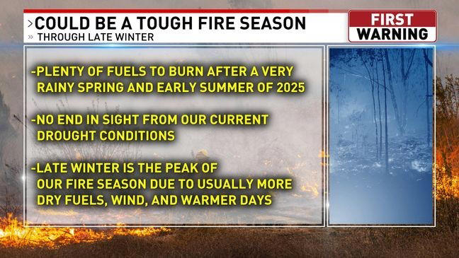 Fire danger peaks again Friday