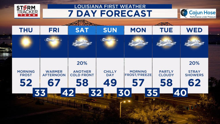 Baton Rouge weather: Another shot of cold air tonight
