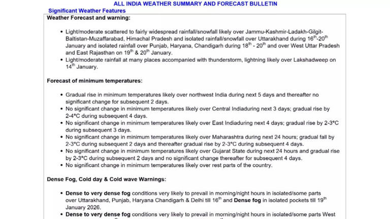 What's the weather today: IMD warns of persistent fog and cold ...