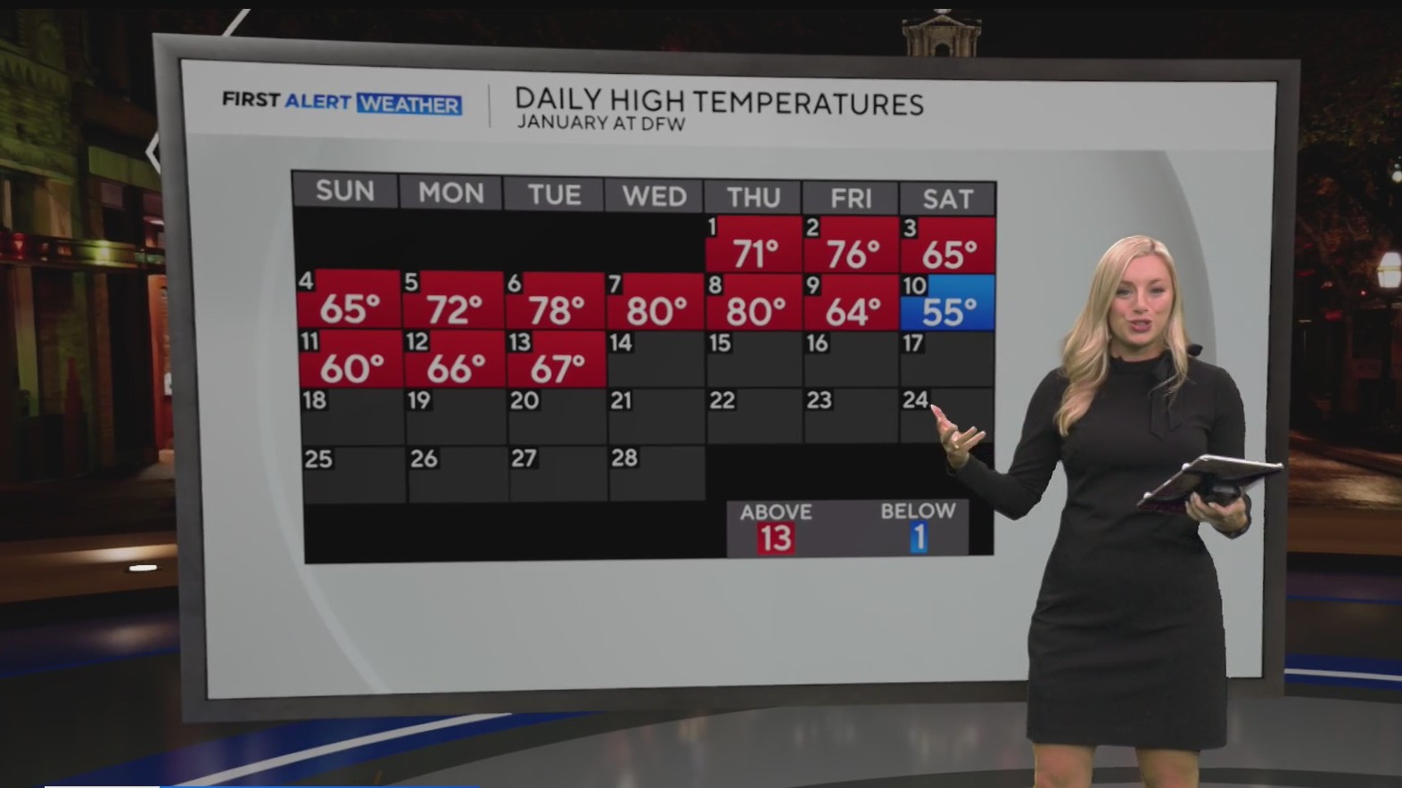 Warm, windy North Texas weather keeps fire danger high before weekend ...