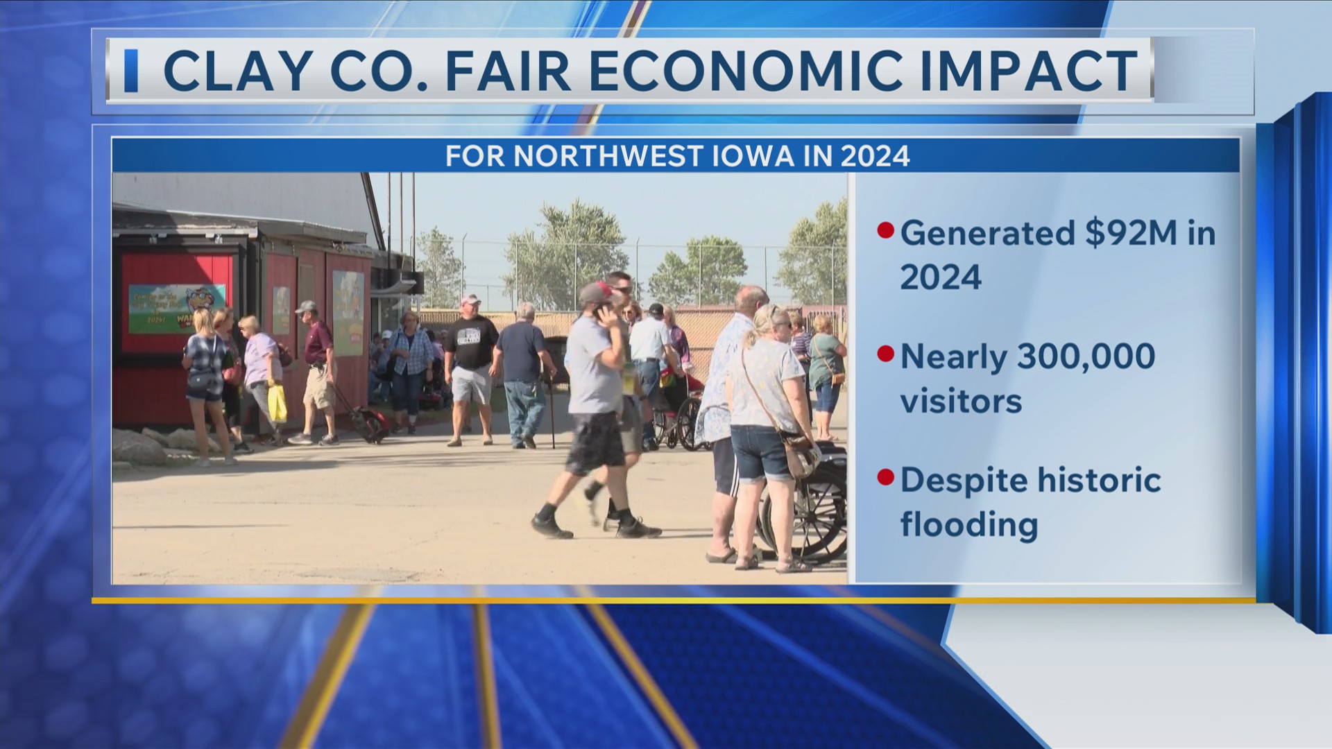 Clay County Fair Economic Impact