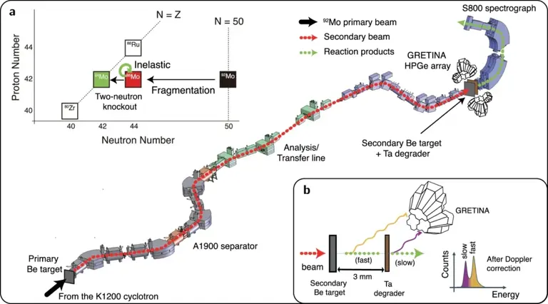Scientists just found a bizarre atomic glitch where it shouldn’t exist