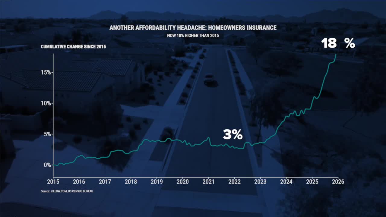 Despite mortgage rate relief, US home sales stuck at 30-year low in 2025