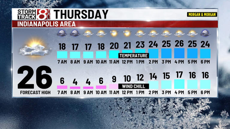 Tracking more snow and cold air the remainder of this week | Jan. 14, 2026