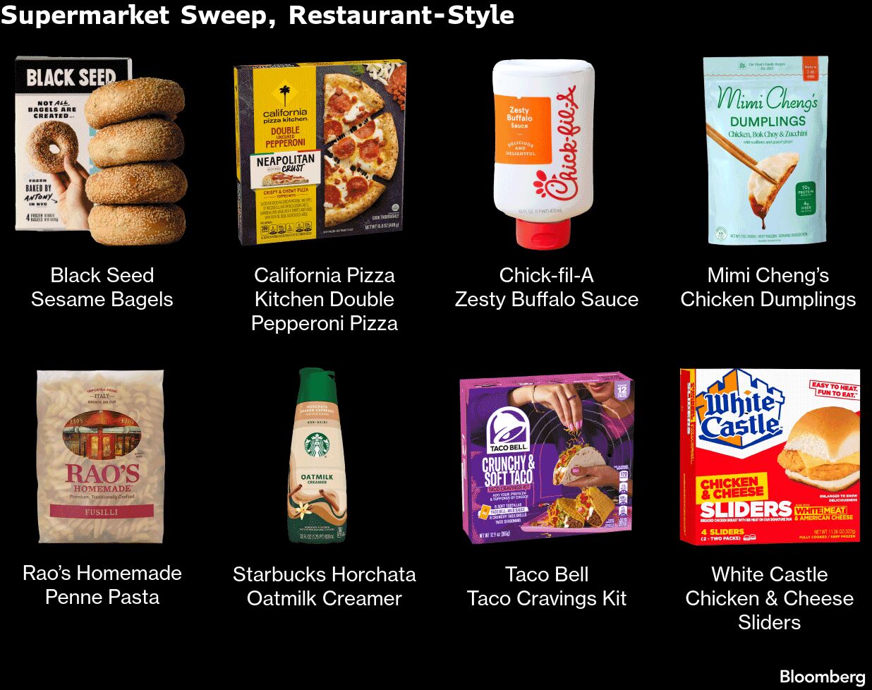 Why every decent restaurant has a product in the grocery store now