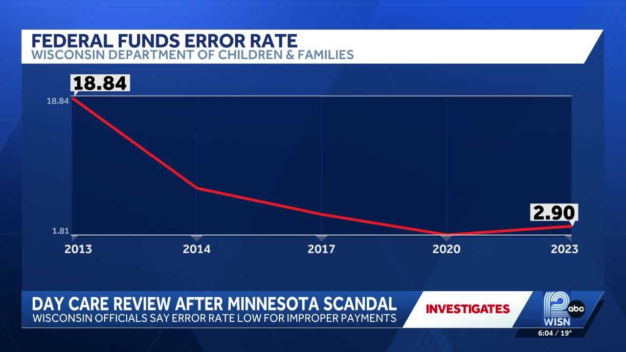 Wisconsin officials distance themselves from child care fraud ...