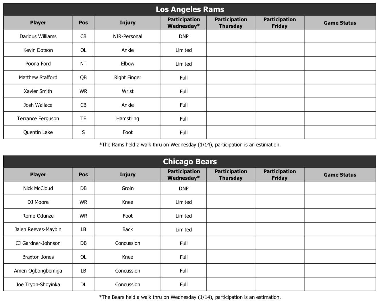 Rams injury report: Latest on Kevin Dotson and Matthew Stafford