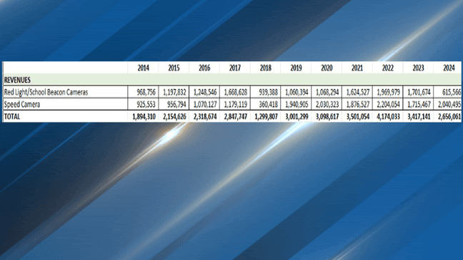 Tacoma plans expansion of traffic cameras to enhance road safety by ...