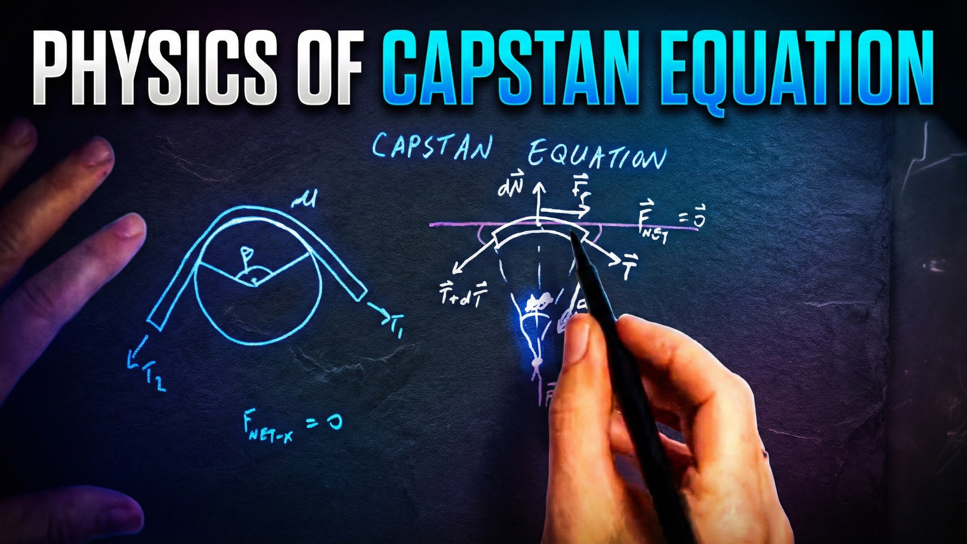 Understanding the capstan equation | Friction and wrapped strings