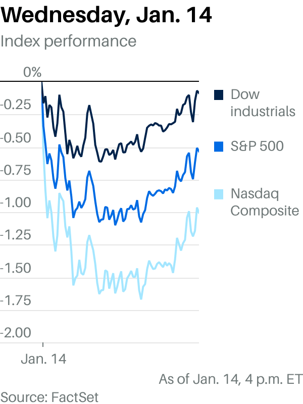 Review & preview: Not so magnificent