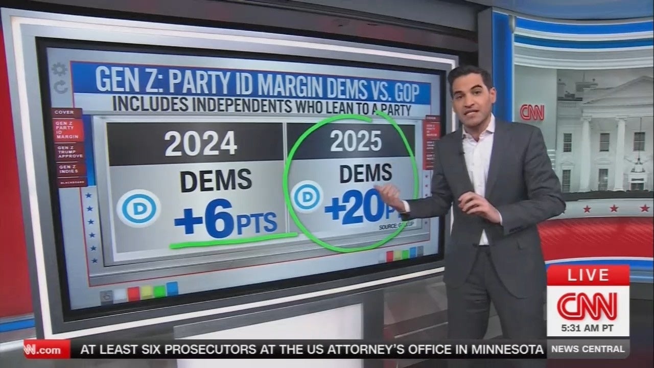 Trump has 'fallen off a cliff' with this key demographic, CNN's Harry ...