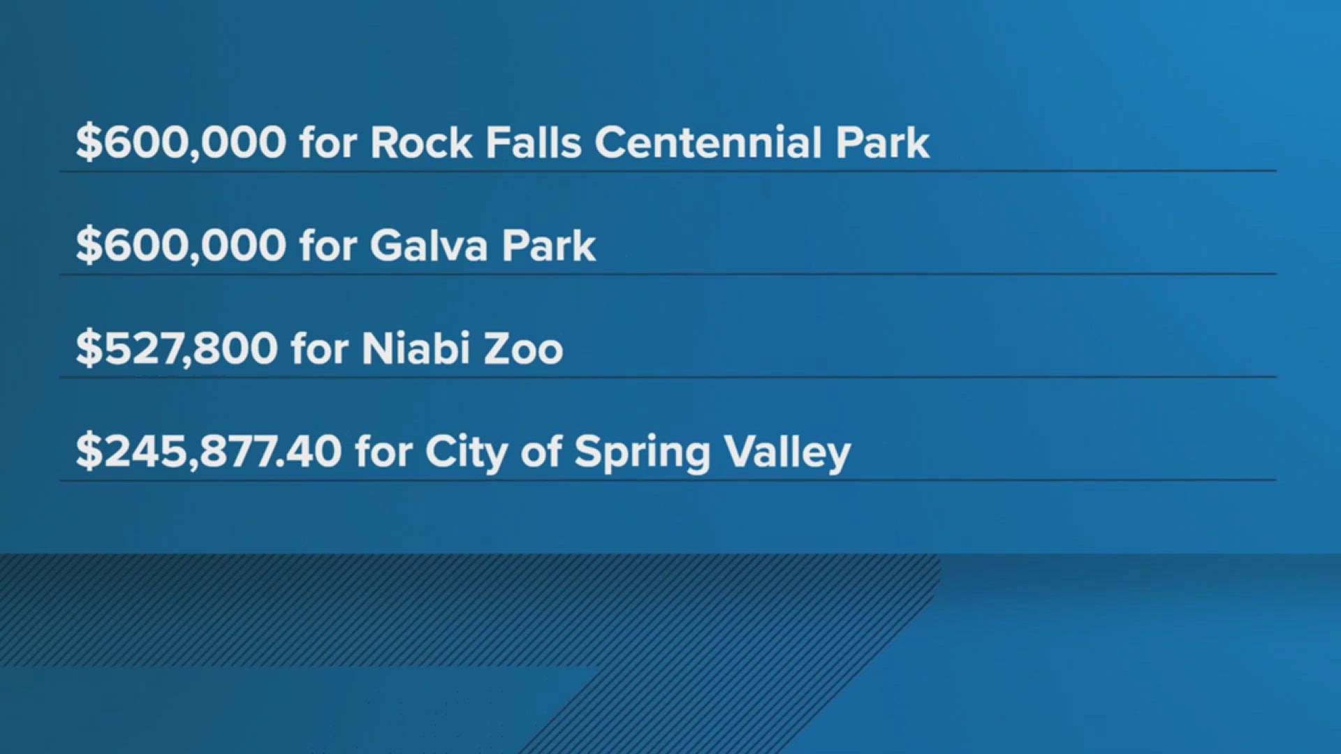 Several Quad Cities area projects receiving nearly $2 million in ...