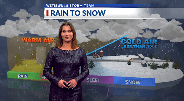 Winter precipitation: will we get rain, freezing rain, sleet, or snow?