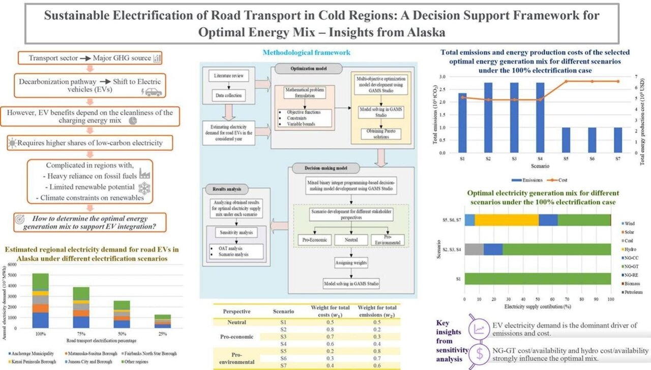 Study offers roadmap for cleaner, lower-cost EV charging in cold weather