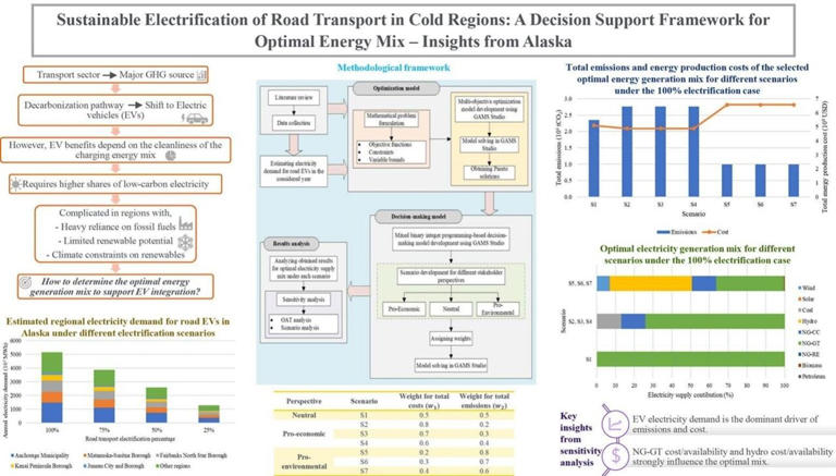 Study offers roadmap for cleaner, lower-cost EV charging in cold weather