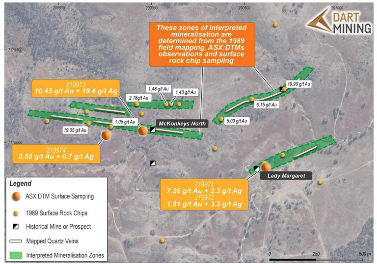 Dart Mining sampling outlines broader gold potential of Coonambula