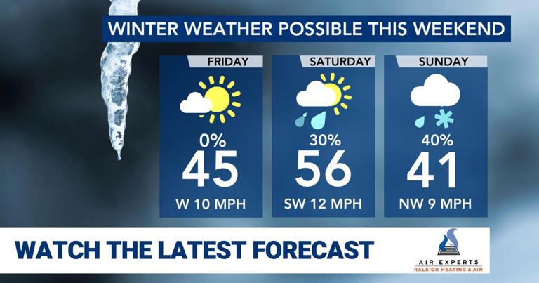 Cold and windy Thursday before a frigid Friday morning