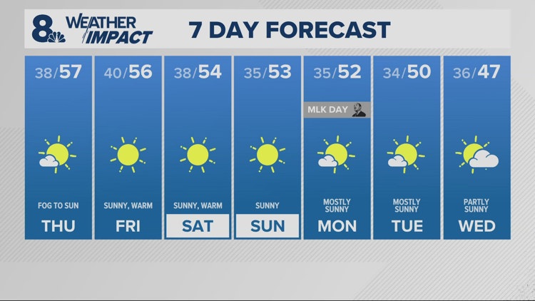 Early fog to sunshine today