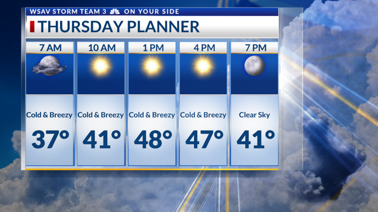 Storm Team 3: Tracking bitterly cold air, weekend wintry precipitation ...