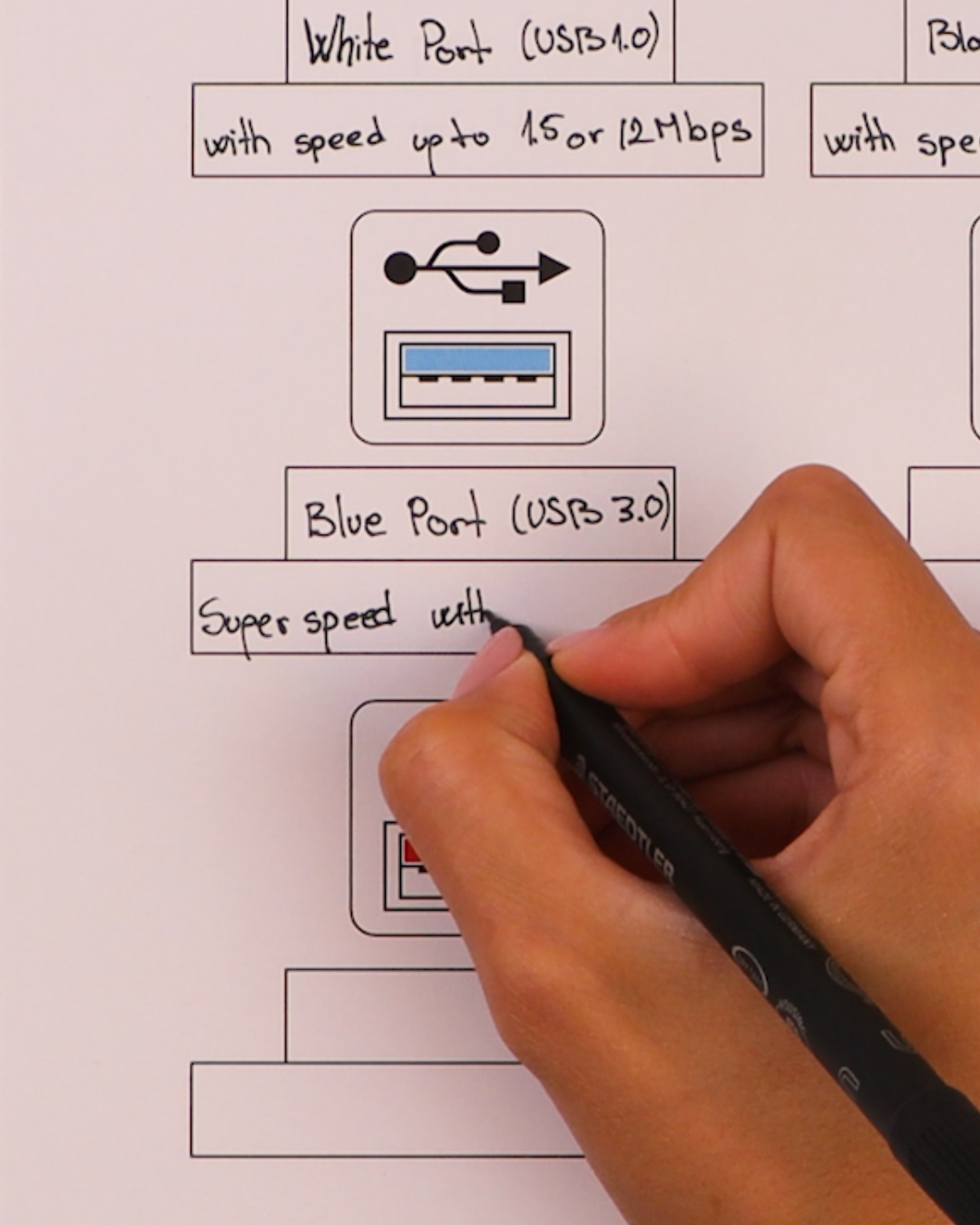 What USB port colors really mean