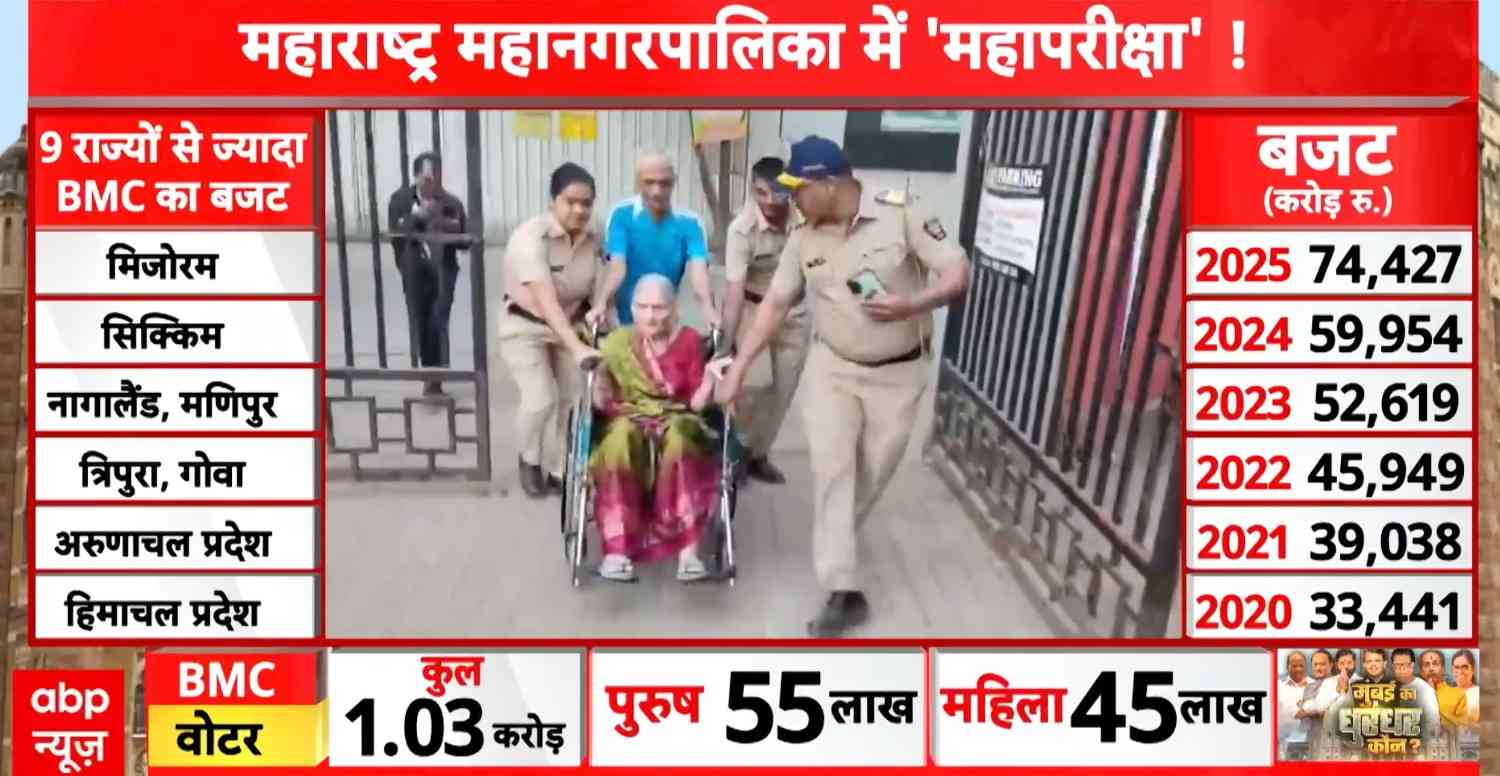 BMC elections 2026: Elderly and women voters lead the charge at Bandra ...