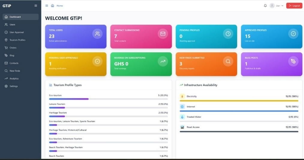 GTDC digital tourism platforms harness strategic data to drive ...