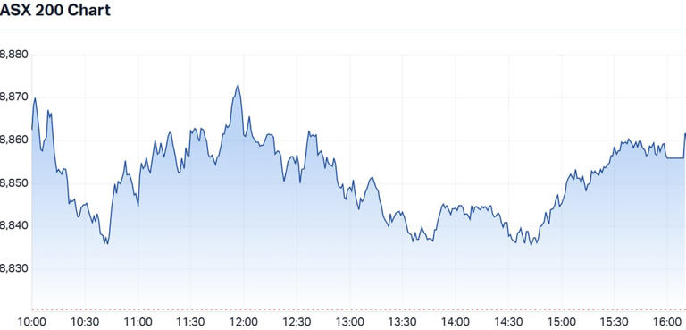 Evening wrap: ASX 200 firms as base metals melt-up continues, South32 ...