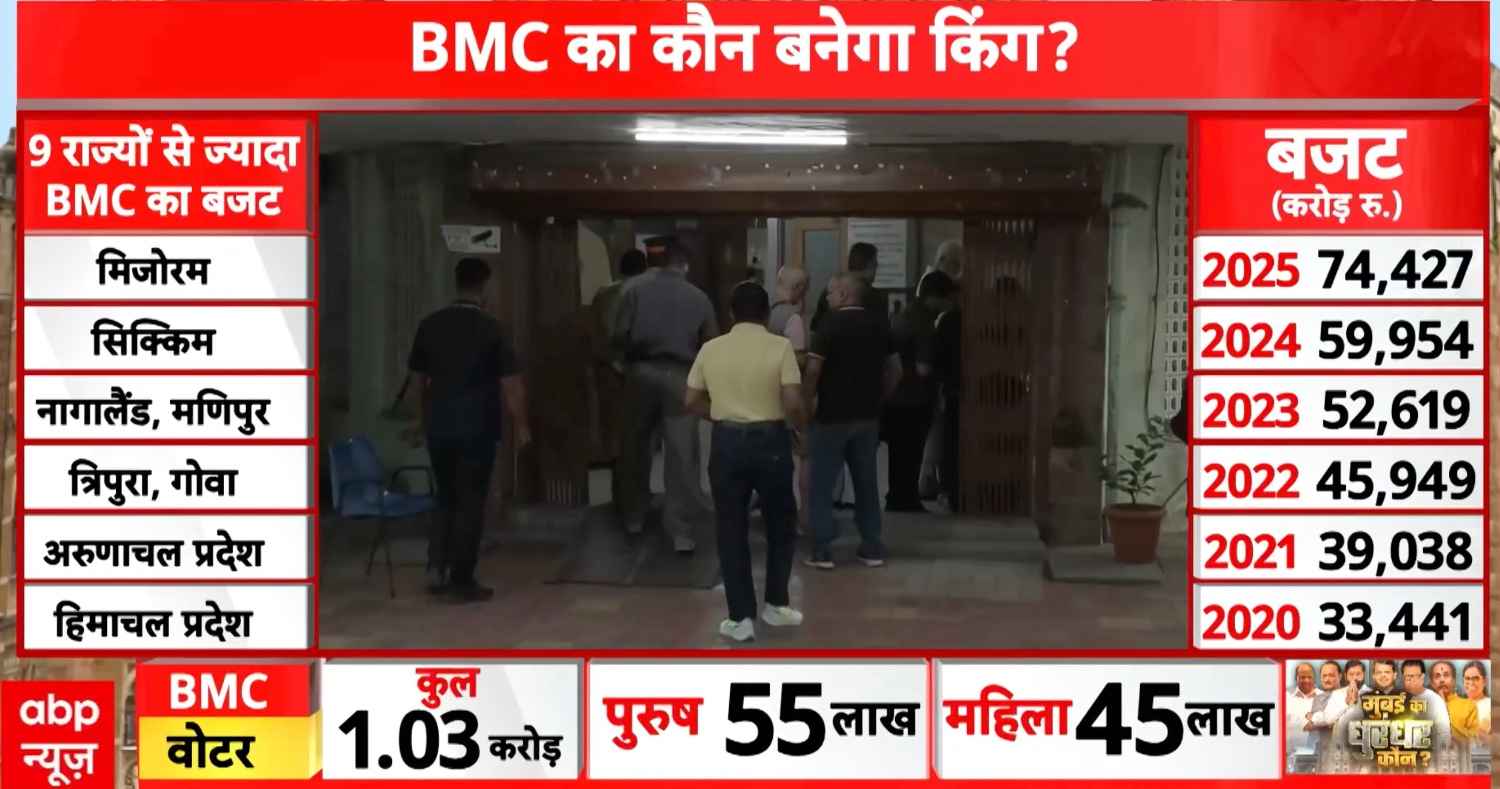 BMC elections 2026: Sanjay Raut speaks on Mumbai’s future and stakes of ...