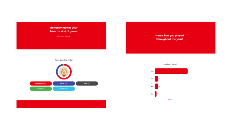 Nintendo's 2025 year-in-review is finally here, and it has a few surprises