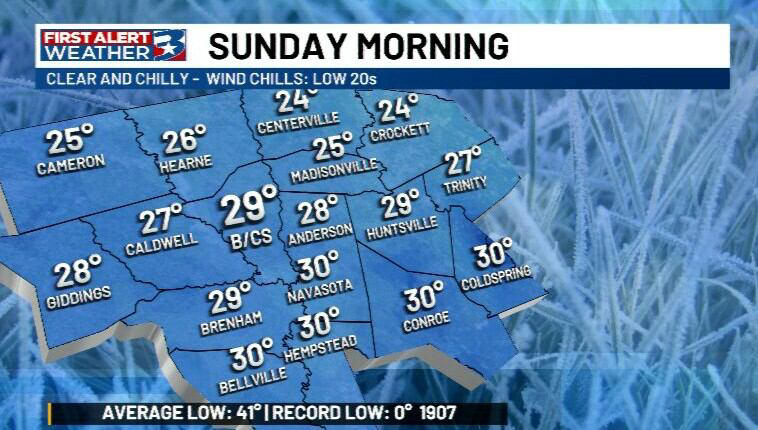 First alert: Widespread freeze this weekend with hard freeze possible