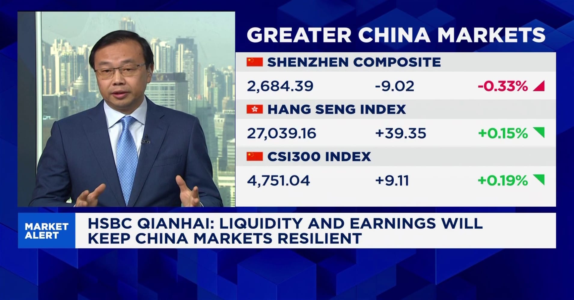 Three key drivers for China's equity market with HSBC Qianhai's Steven Sun