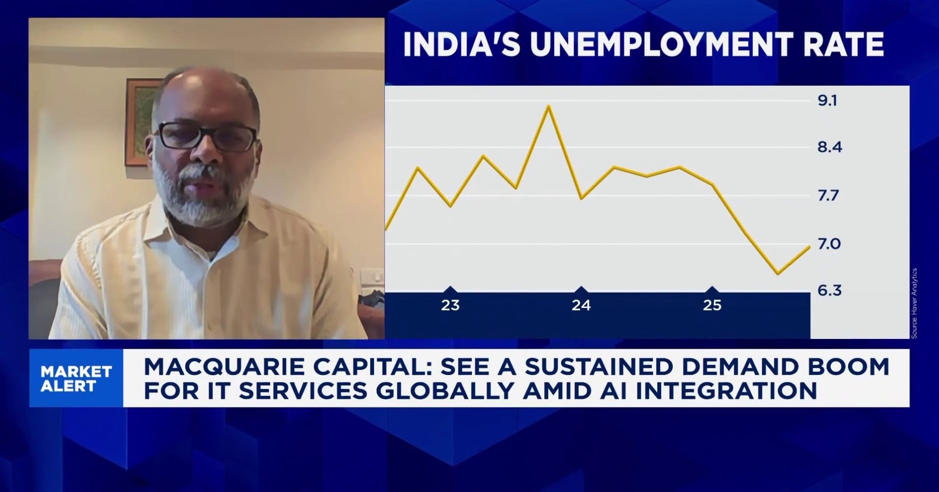 Skills gap, not AI, driving job cuts at Indian IT firms: Analyst
