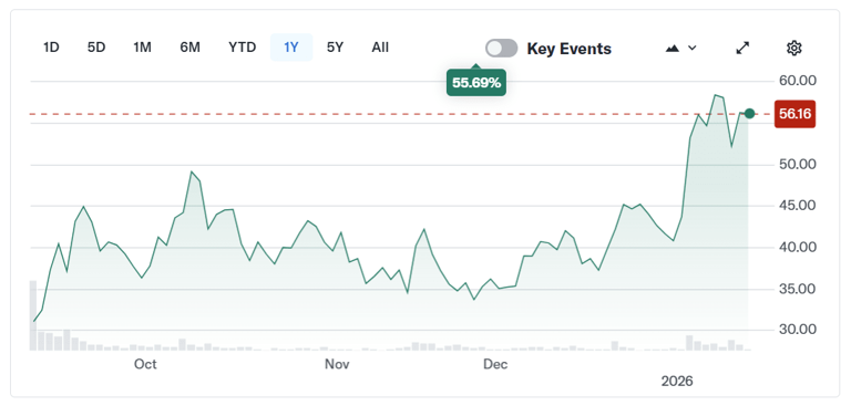 Figure Technology unveils blockchain platform for direct stock lending ...